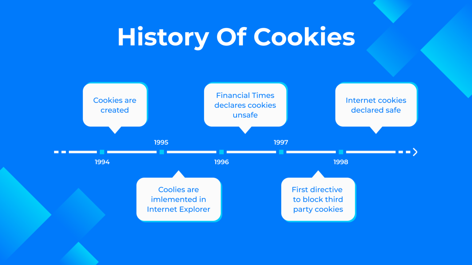 Cookies Explained: First, Second&Third-party Customer Data - BidsCube