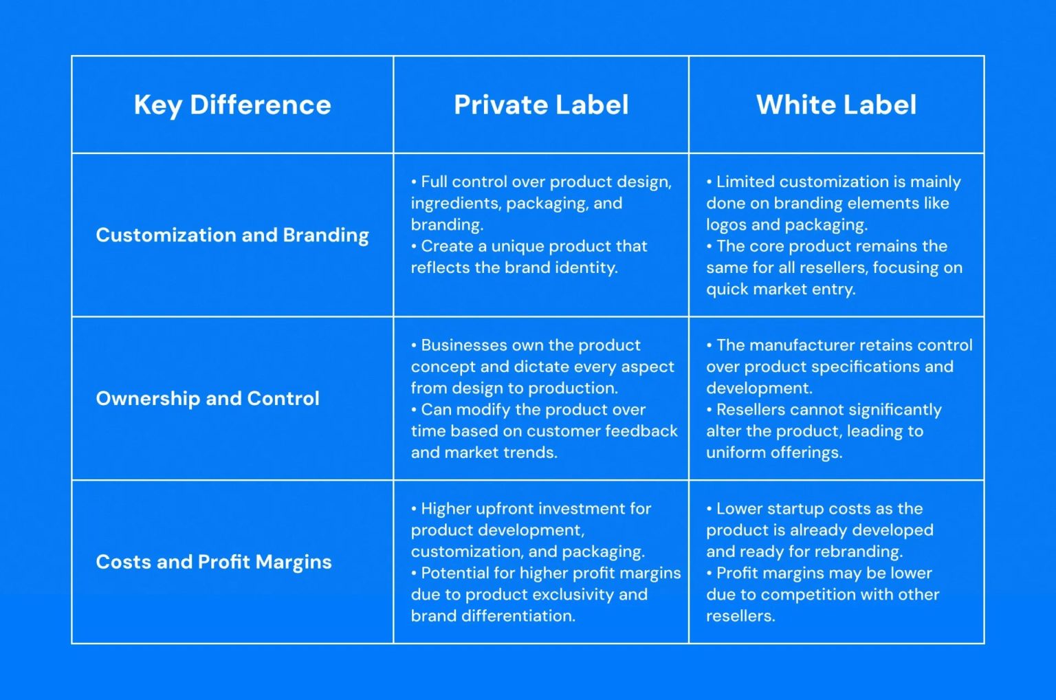 Private Label vs White Label: Key Differences Explained - BidsCube